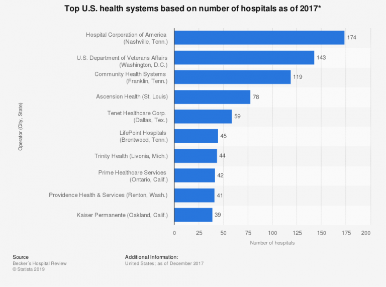 Healthcare Tea Leaves - Sevenya, LLC